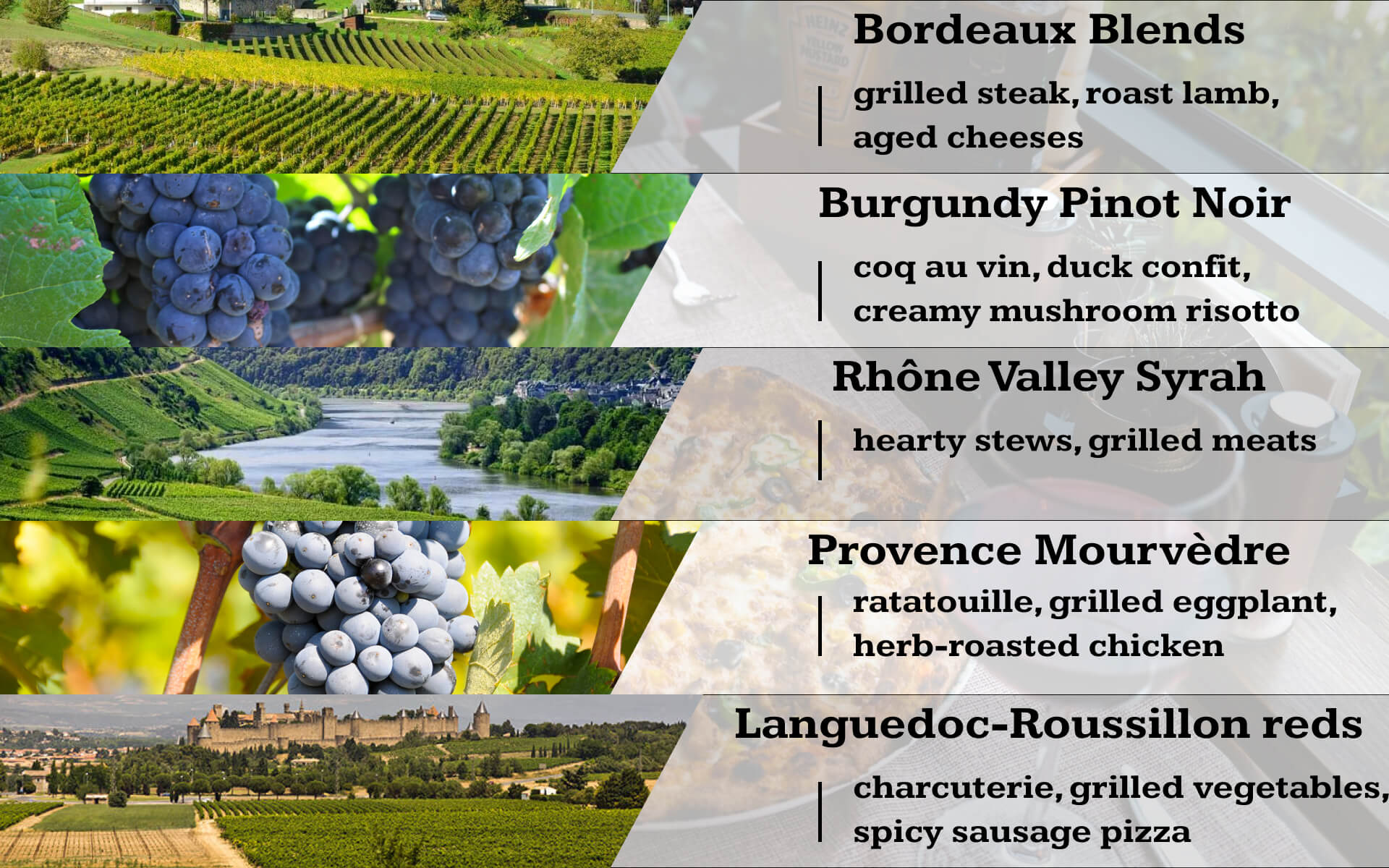 Vins rouges français de toutes les régions